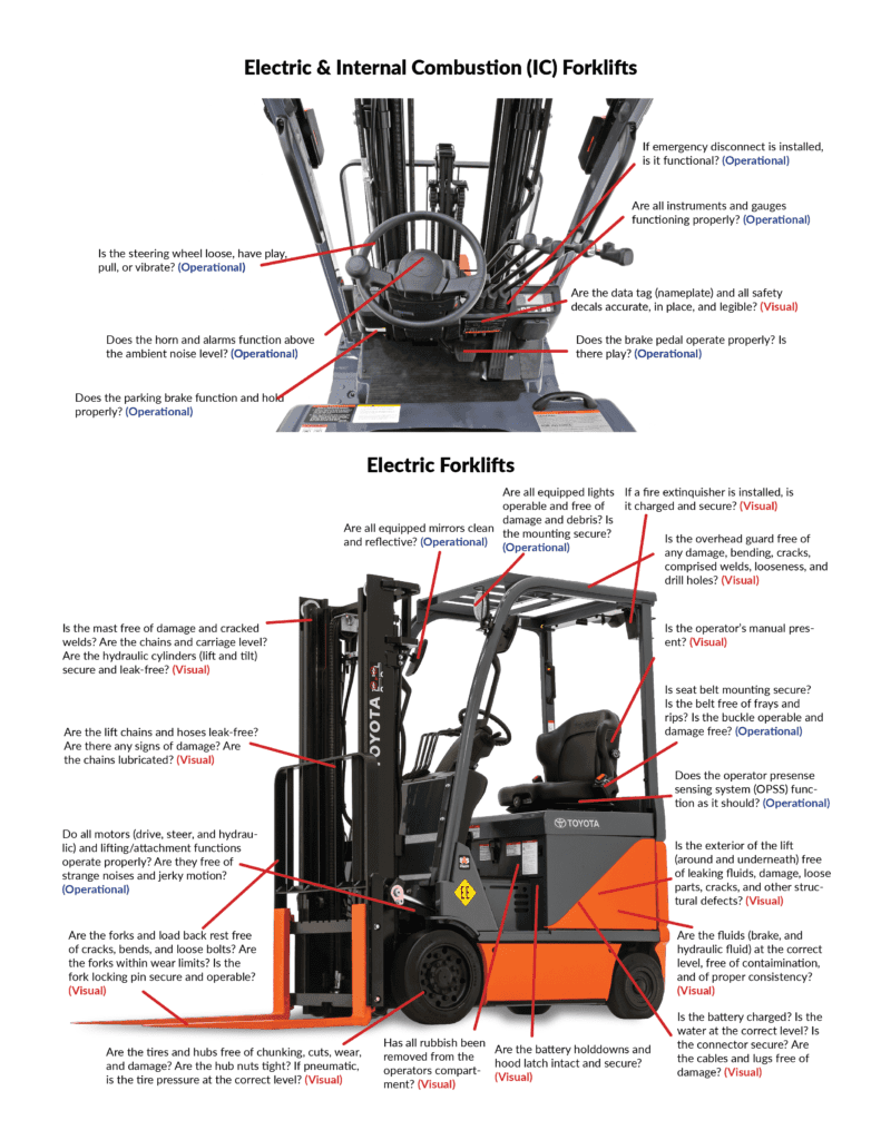 Forklift Maintenance: Your Complete Guide to Maximizing Uptime ...