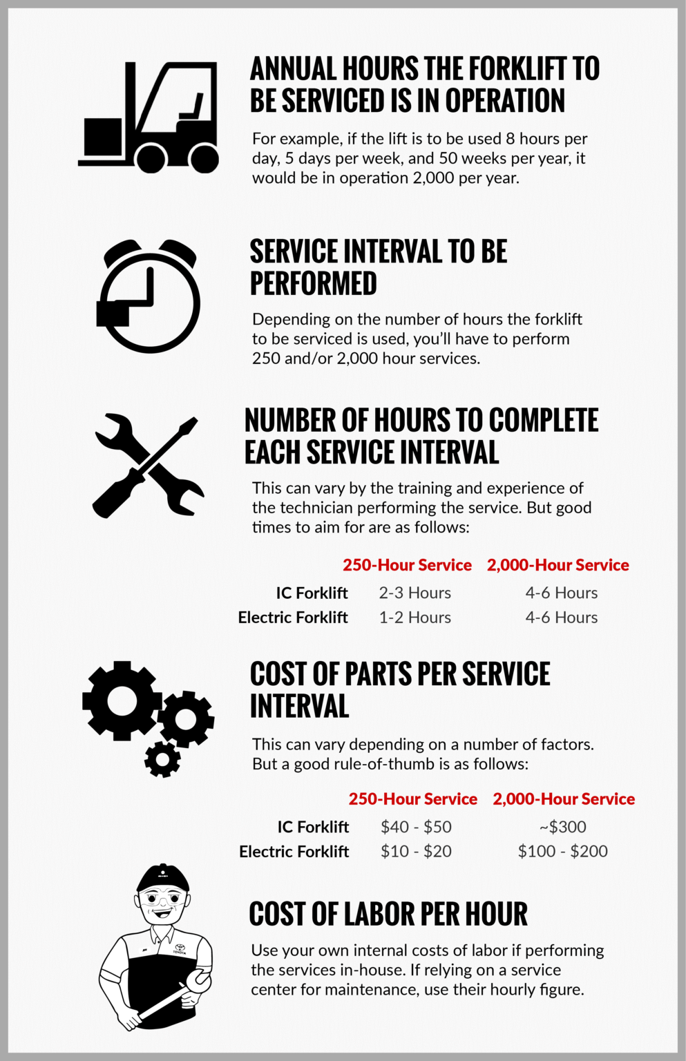 Forklift Maintenance: Your Complete Guide to Maximizing Uptime ... Forklift Maintenance: Your Complete Guide to Maximizing Uptime ...