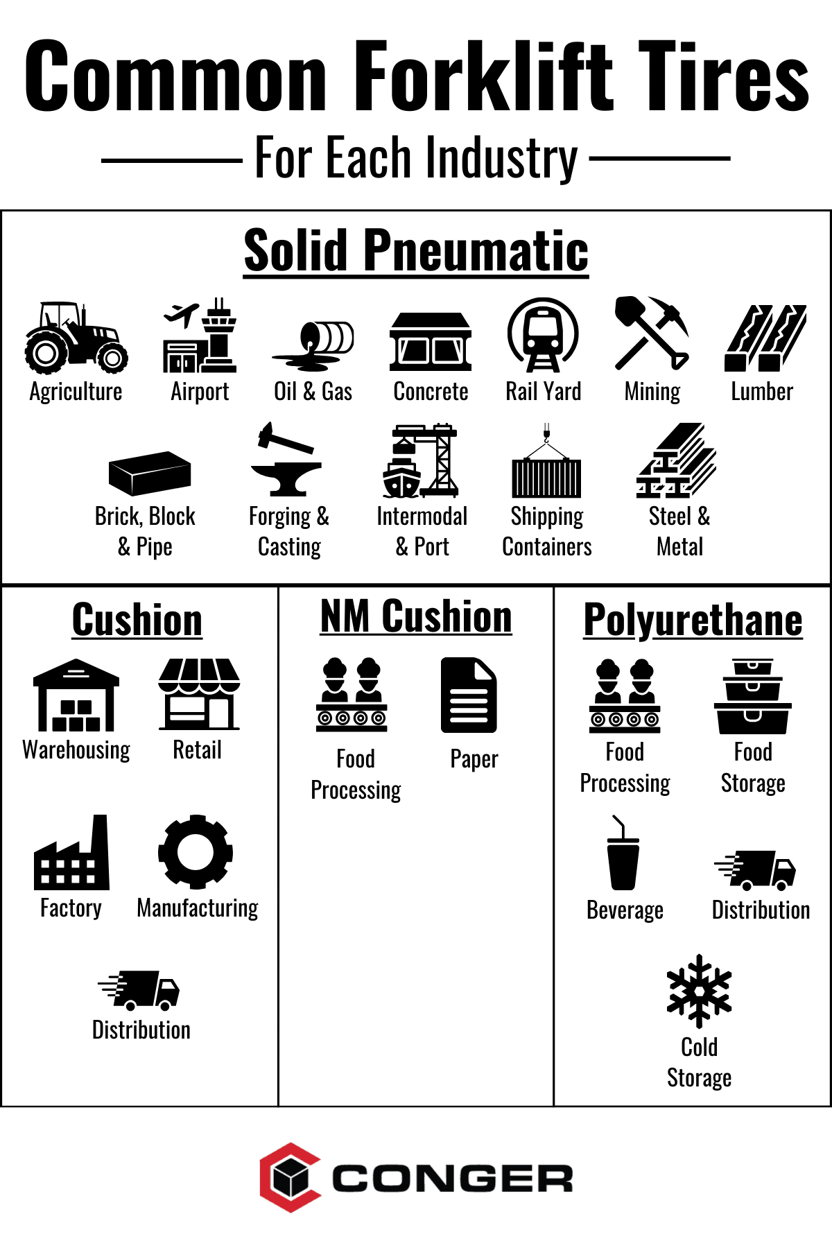Forklift Tires - The Ultimate Guide [Reading Sizes & Comparing Types]