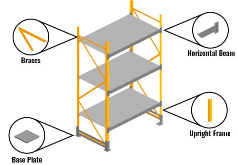 Warehouse Racking Systems: A Comprehensive Guide
