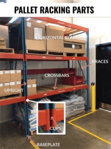 Warehouse Racking: The Ultimate Guide