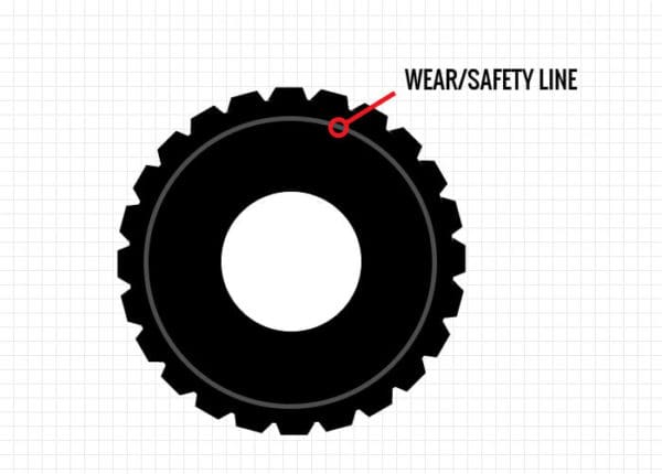 Forklift Tires - The Ultimate Guide [Reading Sizes & Comparing Types]