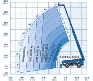 Genie GTH-1056 Telehandler | 10,000 lb. Capacity
