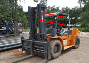Forklift Masts: Everything You Need to Know - Conger Industries Inc.