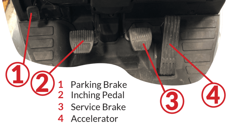 What Are the Parts of a Forklift and Their Functions? - Conger ...