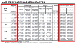 Forklift Masts: Everything You Need to Know - Conger Industries Inc.