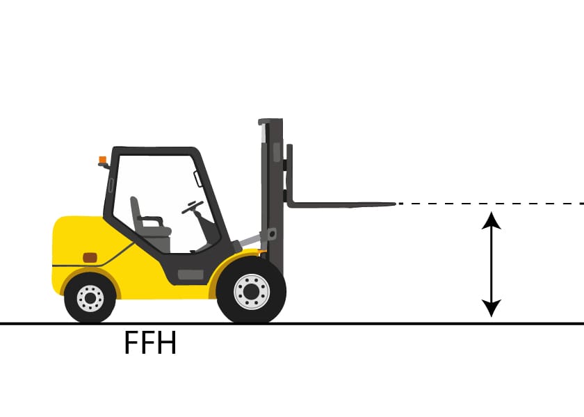 Forklift Masts: Everything You Need to Know - Conger Industries Inc ...