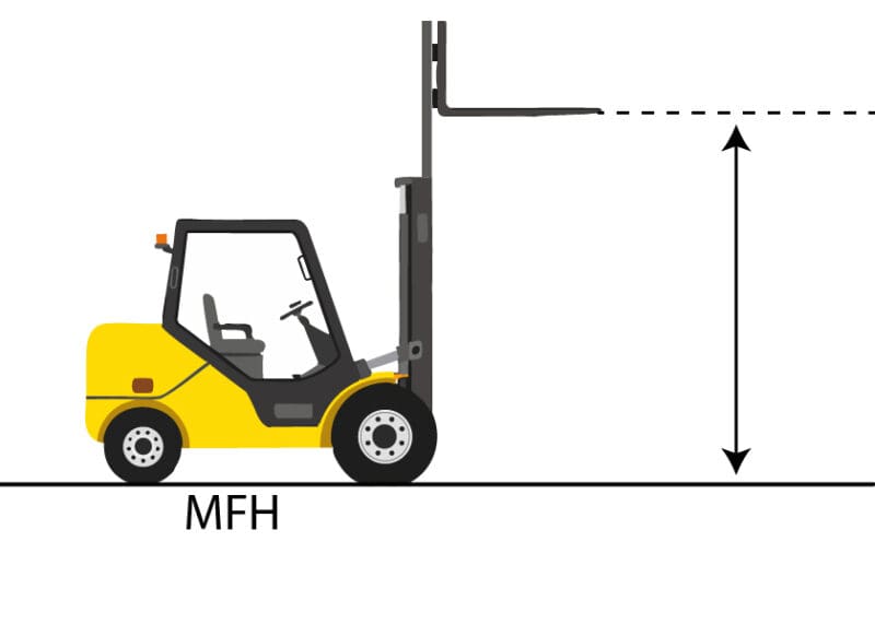 Forklift Masts: Everything You Need to Know - Conger Industries Inc ...