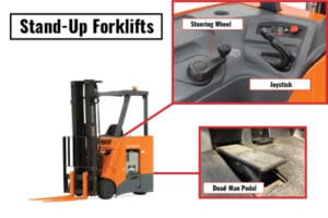 Forklift Controls: Everything You Need to Know - Conger Industries Inc ...