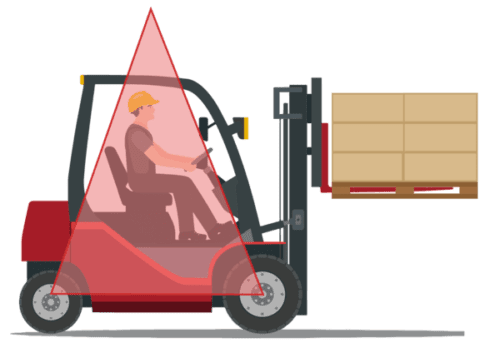 Forklift Weight Capacity: Everything You Need to Know - Conger ...
