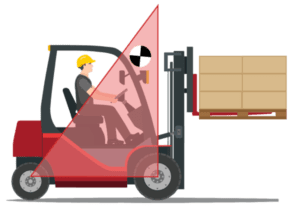 Forklift Weight Capacity: Everything You Need to Know - Conger ...