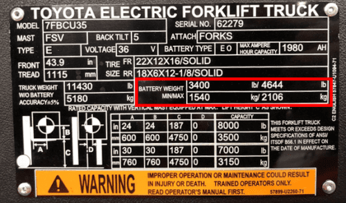 Forklift Weight Capacity: Everything You Need to Know - Conger ...