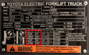 Forklift Load Centers: Everything You Need to Know - Conger Industries Inc.
