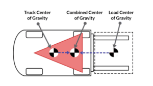 Forklift Load Centers: Everything You Need to Know - Conger Industries Inc.