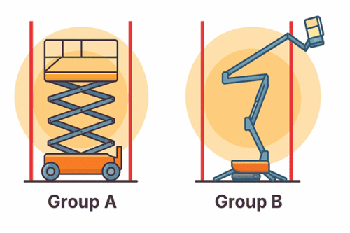 Types of MEWPs: The Complete Guide - Conger Industries Inc. - Wisconsin ...