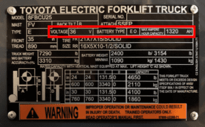 Forklift Data Plates: How to Read and Understand Them - Conger ...