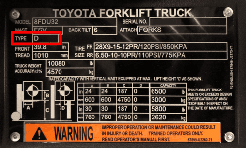 Forklift Data Plates: How to Read and Understand Them - Conger ...