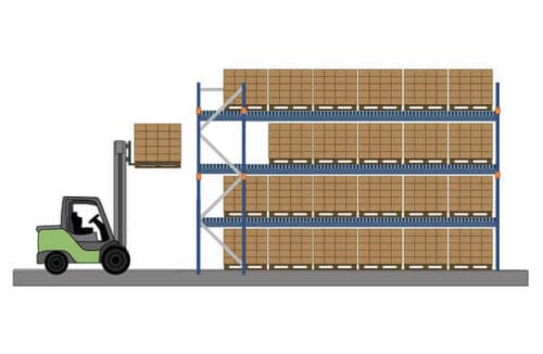 Floor Stacking vs. Pallet Racking: Which Is Right for You? - Conger ...