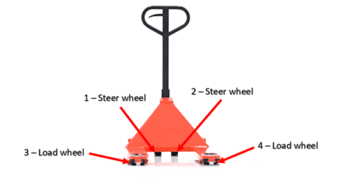 Pallet Jack Wheels: How to Choose the Right Ones - Conger Industries Inc.