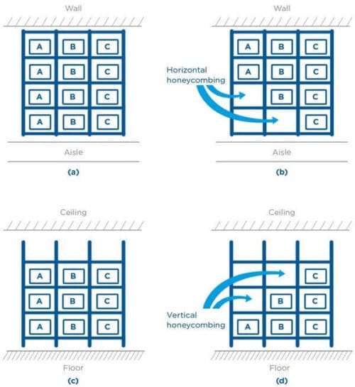 Floor Stacking vs. Pallet Racking: Which Is Right for You? - Conger ...