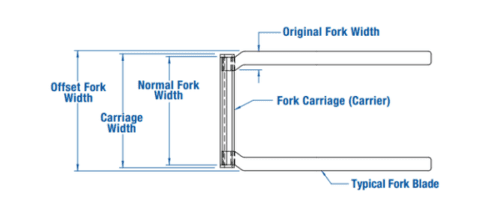 Forklift Forks: Everything You Need to Know - Conger Industries Inc.