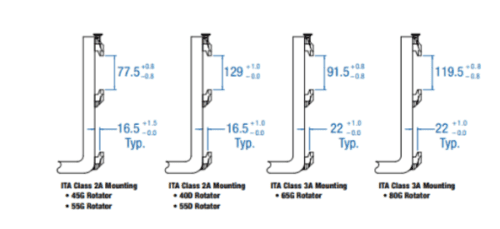 Forklift Forks: Everything You Need to Know - Conger Industries Inc.