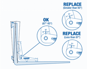 Forklift Forks: Everything You Need to Know - Conger Industries Inc.