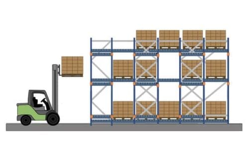 7 Pallet Racking Types [Pros/Cons, How to ID Them, and More!] - Conger ...