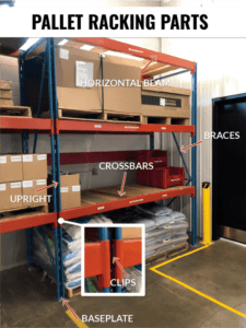 7 Pallet Racking Types [Pros/Cons, How to ID Them, and More!] - Conger ...