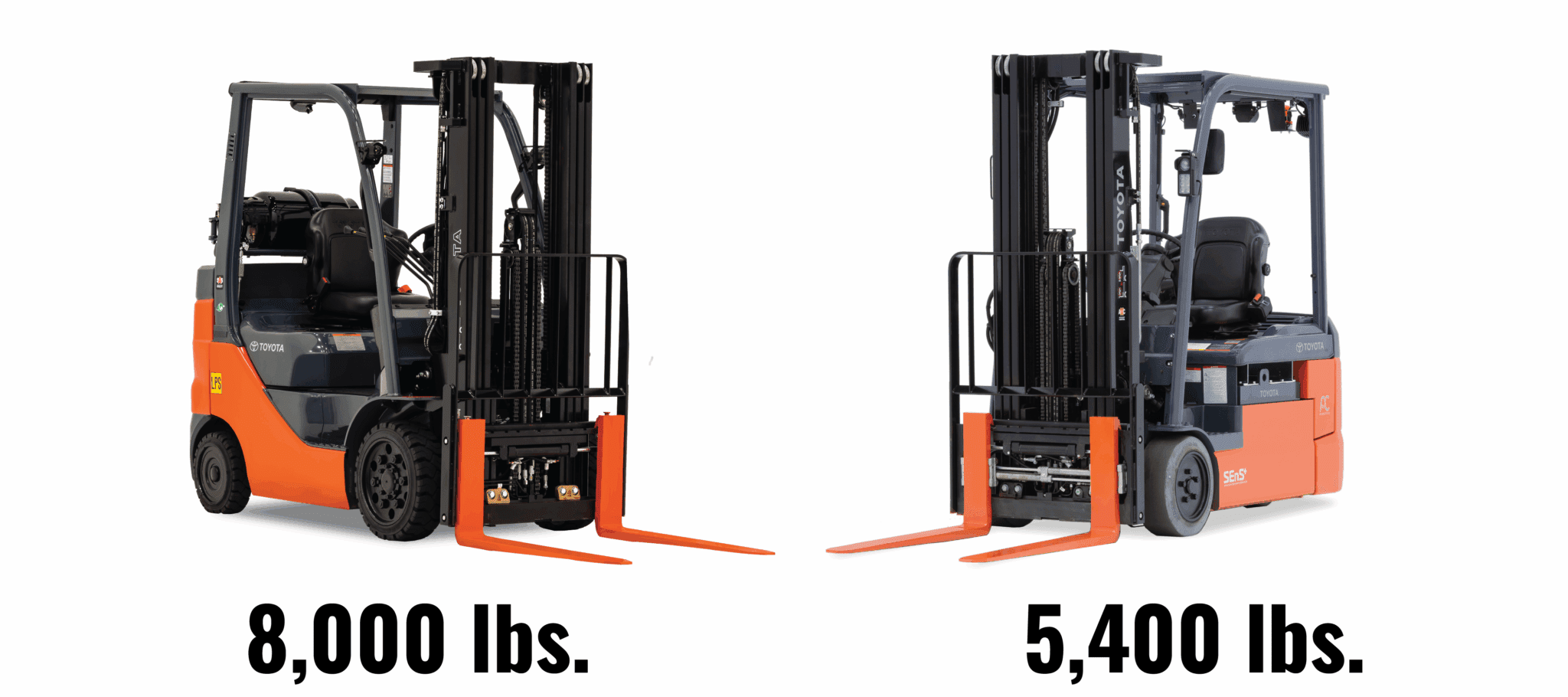 How Much Does a Forklift Weigh? Understanding Forklift Weight - Conger ...