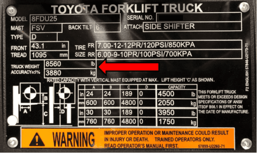 How Much Does a Forklift Weigh? Understanding Forklift Weight - Conger ...
