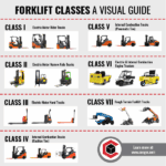 Forklift Classes: The Complete List [Infographic and Pictures ...