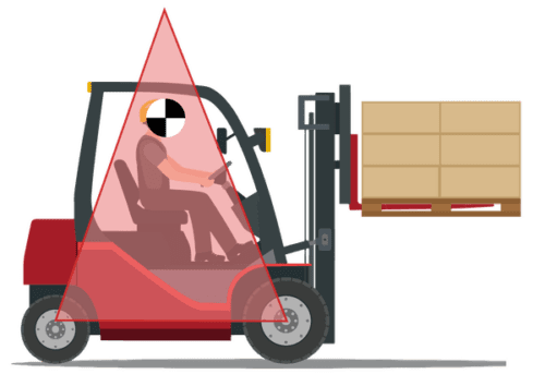 Forklift Tip-Overs [Stats, Causes, Prevention, and Procedures] - Conger ...