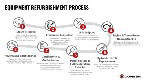 Equipment Refurbishment vs. Reconditioning [Differences, Benefits ...