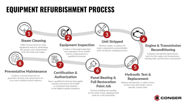 Equipment Refurbishment vs. Reconditioning [Differences, Benefits ...