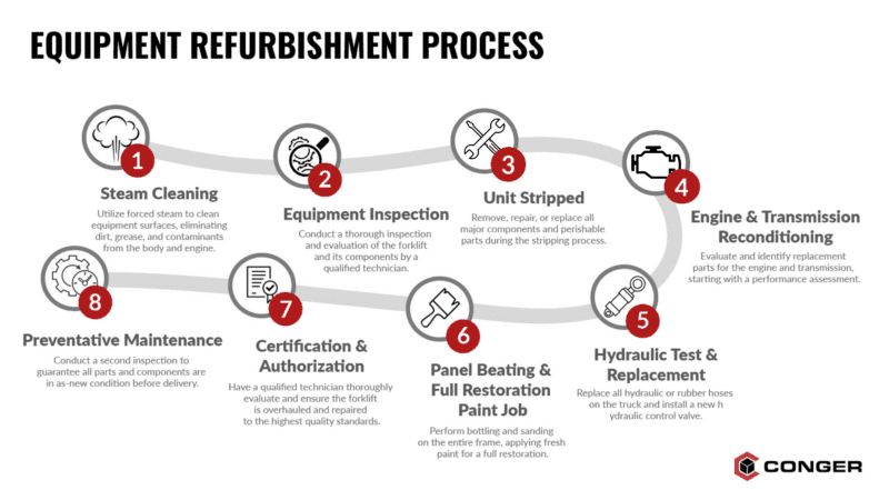 Equipment Refurbishment vs. Reconditioning [Differences, Benefits ...