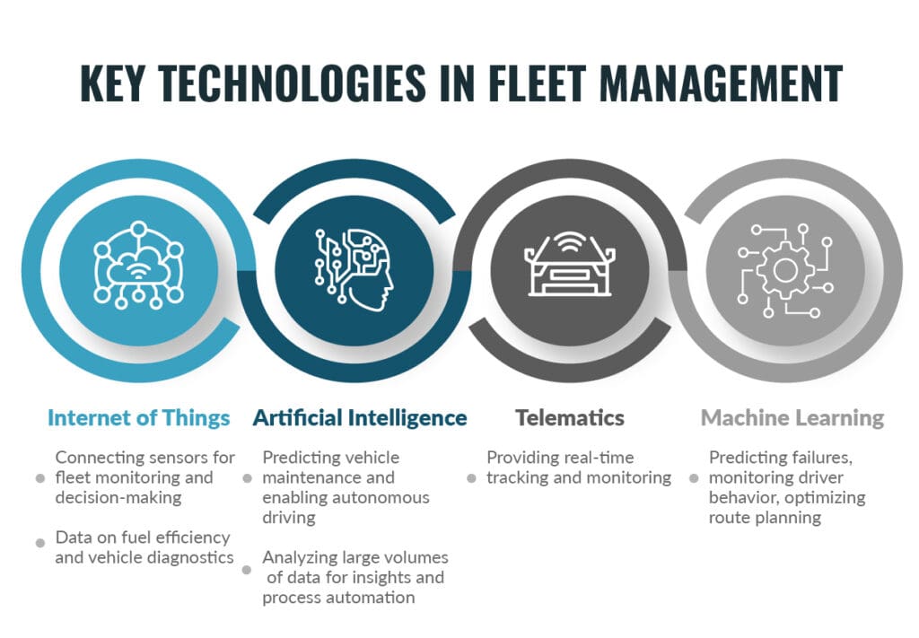 What is Fleet Management | A Complete Overview Guide - Conger ...