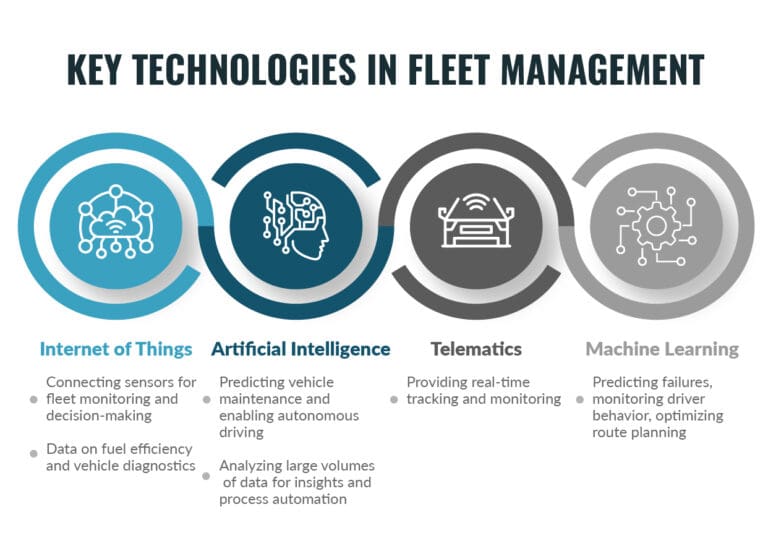 What is Fleet Management | A Complete Overview Guide - Conger ...