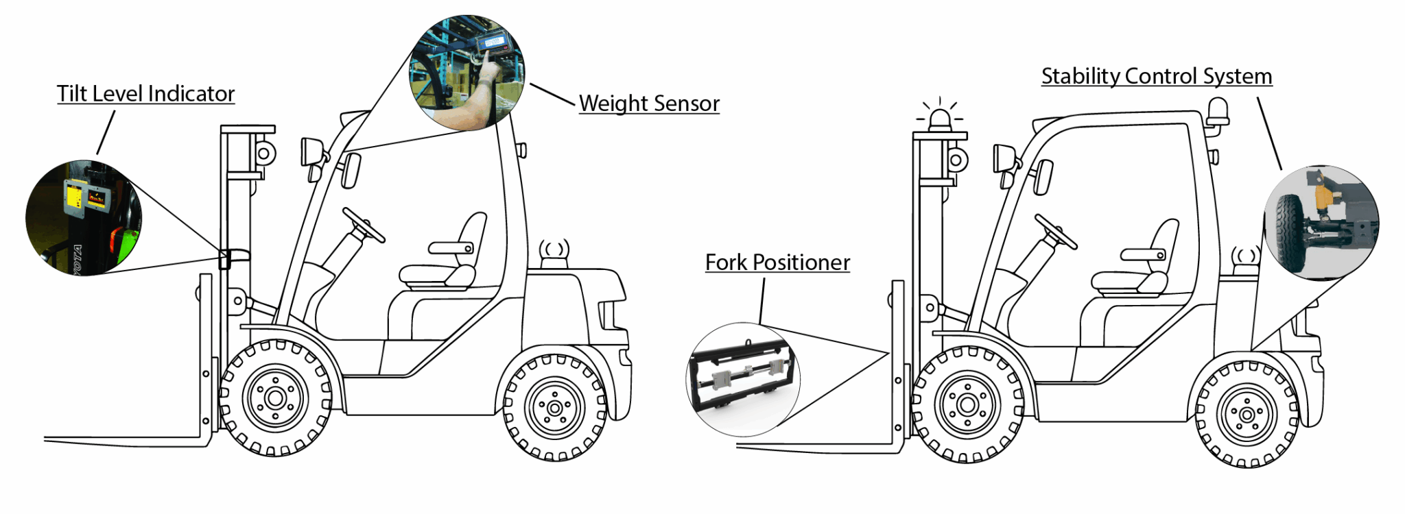 Forklift Safety Features That Managers Shouldn’t Overlook - Conger ...