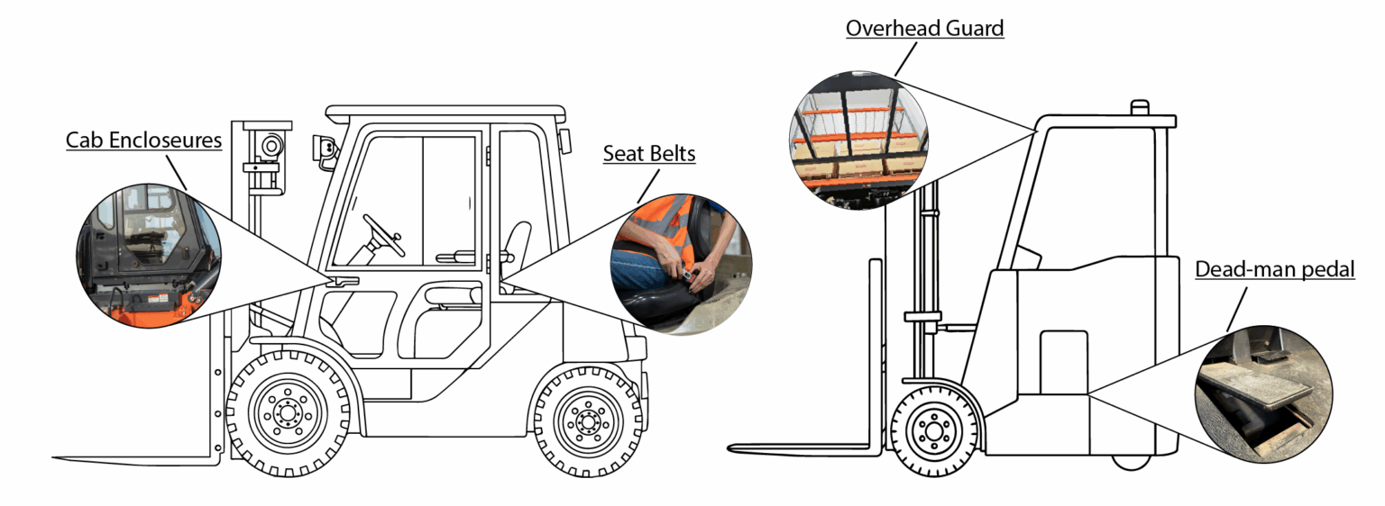 Forklift Safety Features That Managers Shouldn’t Overlook - Conger ...