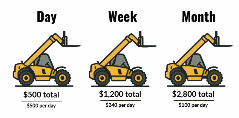 Telehandler Forklifts: Features, Costs, and Rental Tips - Conger ...