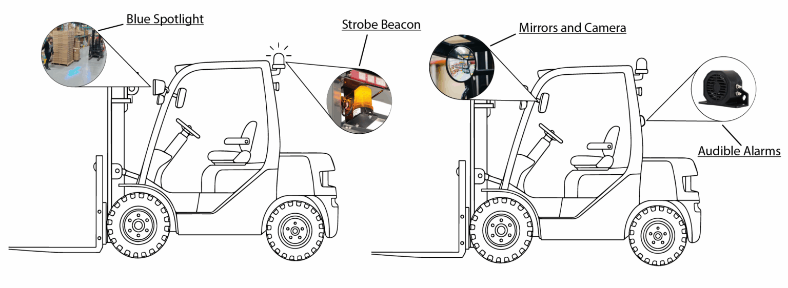 Forklift Safety Features That Managers Shouldn’t Overlook - Conger ...