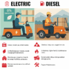 Different Types of Industrial Utility Vehicles and Their Uses - Conger ...